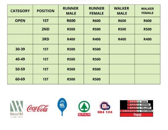 Pinetown & District Athletics Club - PDAC 25KM